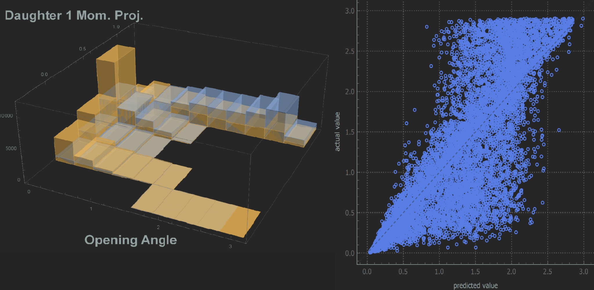 UNDERSTANDING THE QUARK GLUON PLASMA WITH MACHINE LEARNING – Cyclotron ...