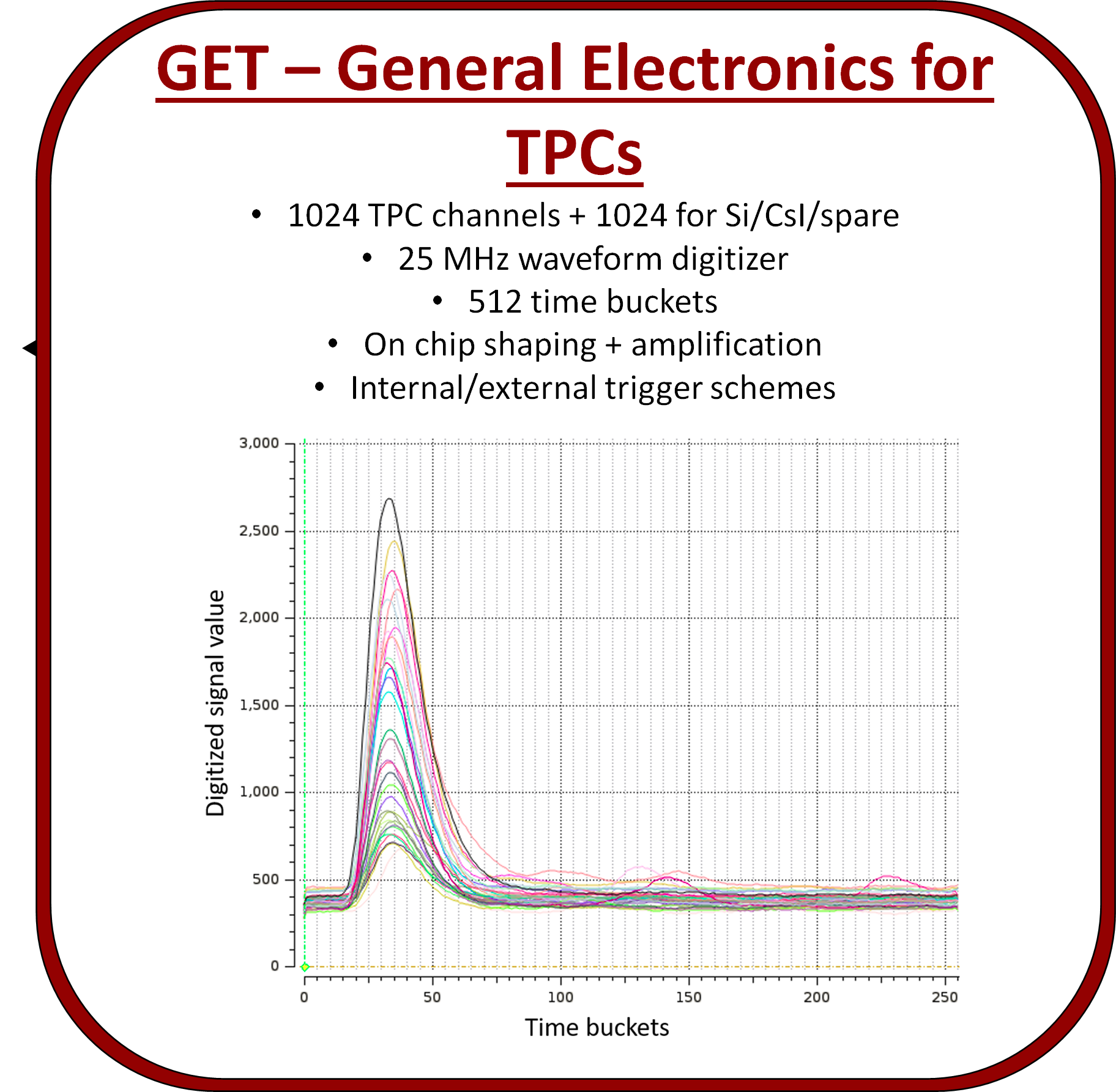 TexAT TPC – Cyclotron Institute